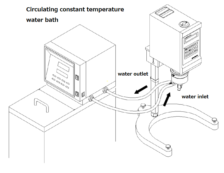 VISCOMETE VM-150Ⅳ – TOKISANGYO