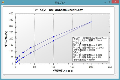 Visco-Chart – TOKISANGYO