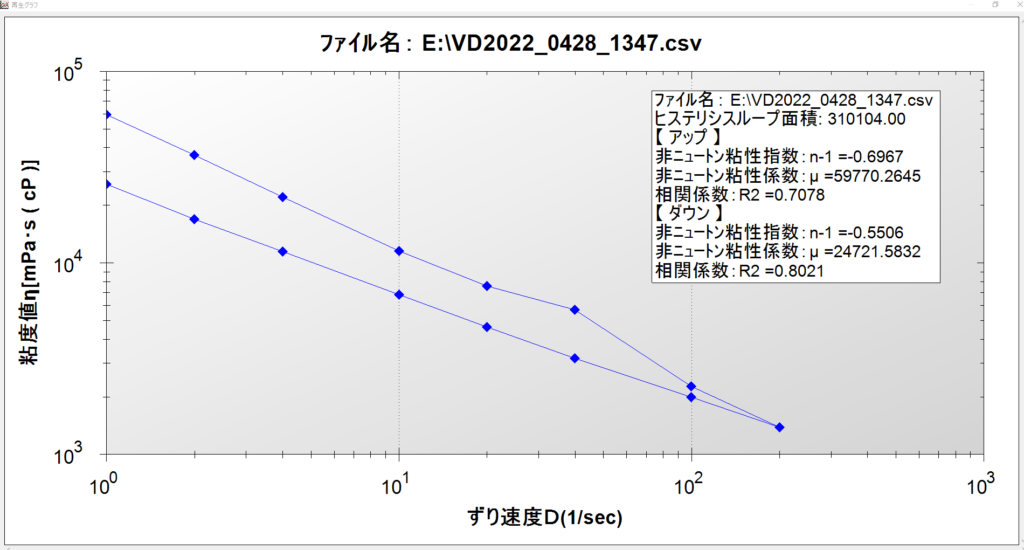 TVB10 / 15 type viscometer – TOKISANGYO