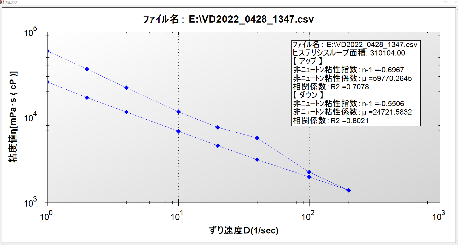 TVB10 / 15 type viscometer – TOKISANGYO