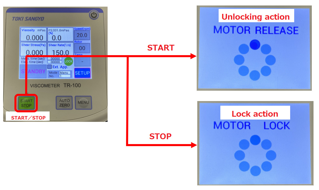 TR-100E type viscometer – TOKISANGYO